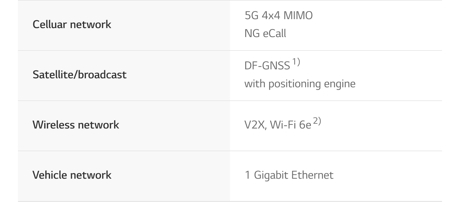 Telematics | LG Mobility